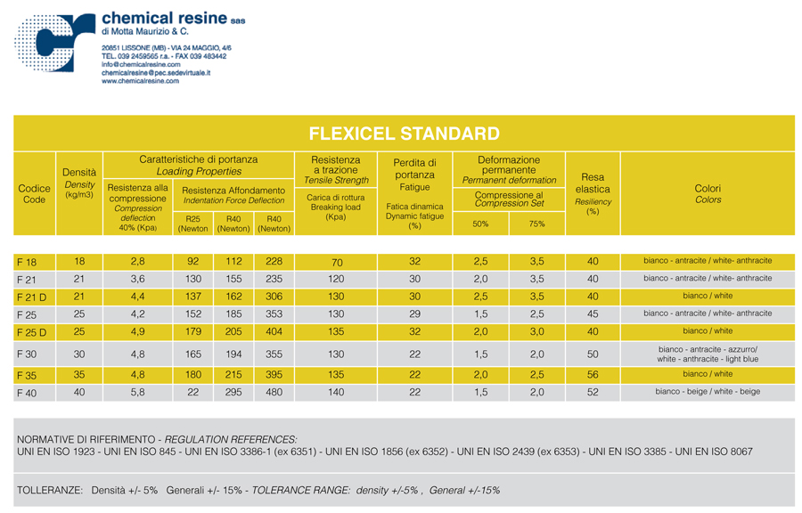 Chemical Resine Flexicel Standard
