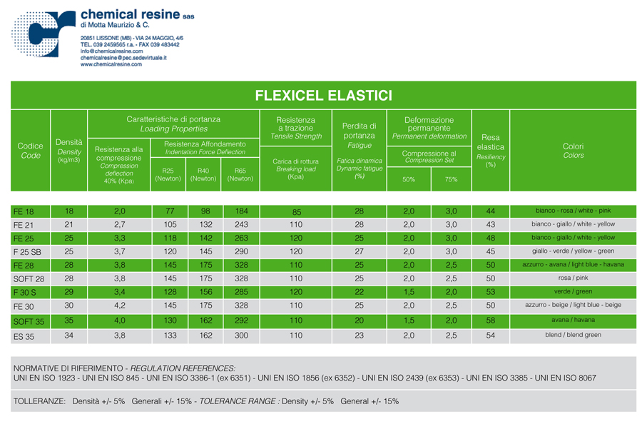 Chemical Resine Flexicel Elastici